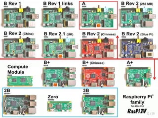 Single Board Computers & Raspberry Pi Basics | PDF