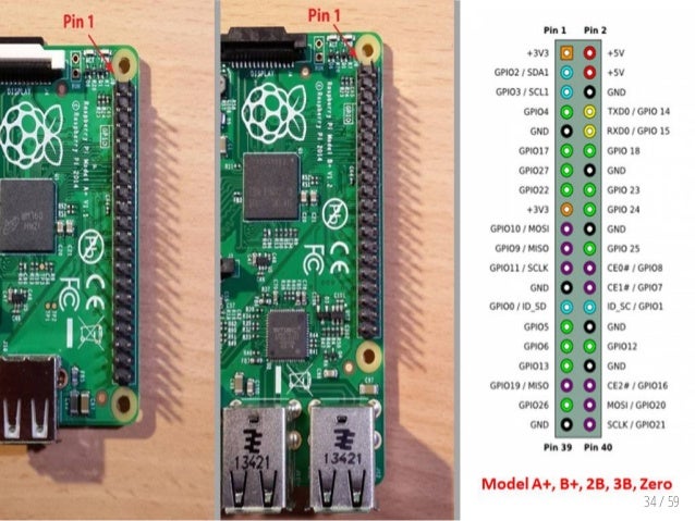 Single Board Computers & Raspberry Pi Basics