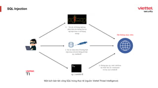 First Step into Your House: Các kỹ thuật xâm nhập hệ thống phổ biến từ ...