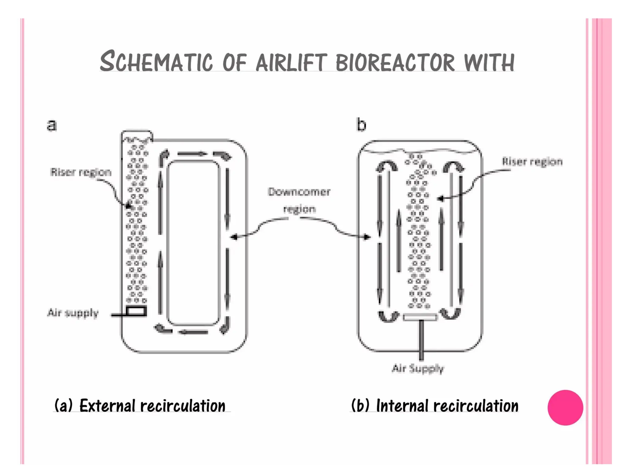 bioreactors and their uses in fermentation technology | PDF