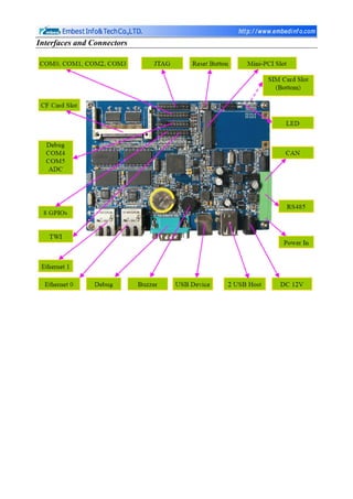SBC6020 SAM9G20 based Single Board Computer | PDF