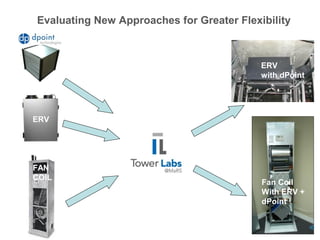 Accelerating Adoption of Green Building Technologies - Jamie James | PPT