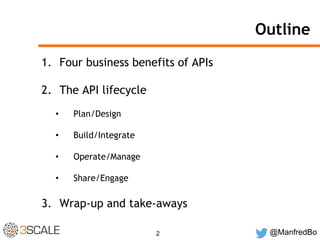 API Management Workshop (at Startupbootcamp Berlin) | PPT