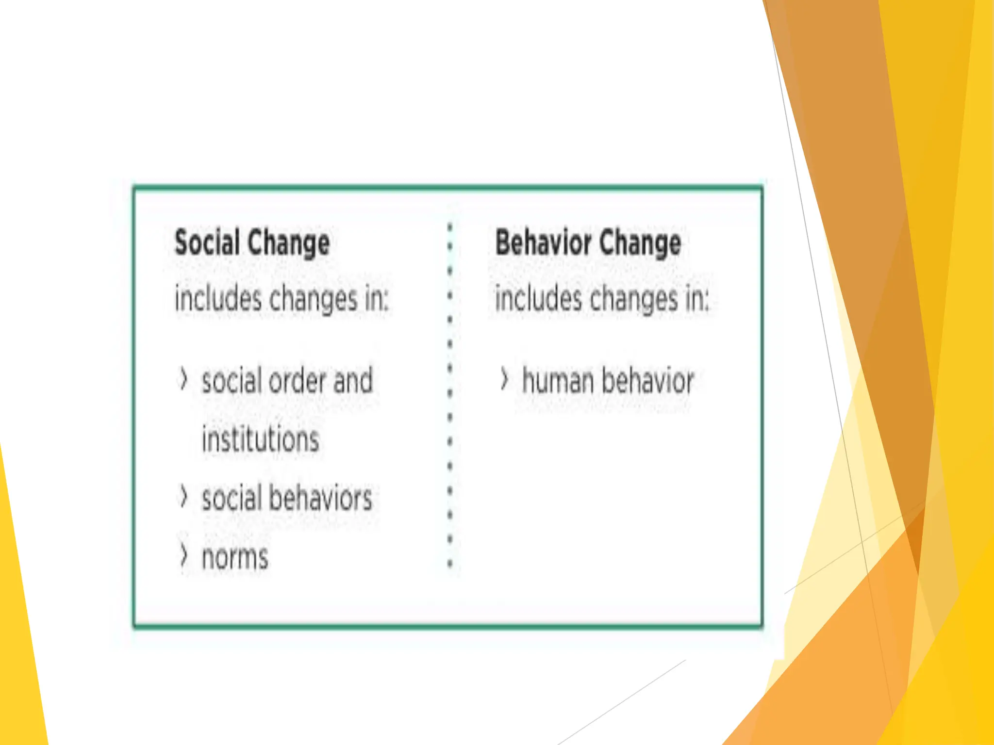 SBCC(Social Behavioral Change Communication)-Mrs Anuradha.S | PPT