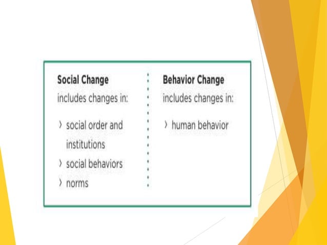SBCC(Social Behavioral Change Communication)-Mrs Anuradha.S | PPTX
