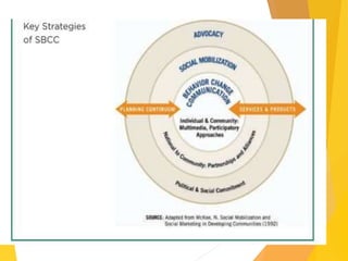 SBCC(Social Behavioral Change Communication)-Mrs Anuradha.S | PPTX