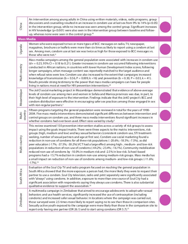 Condom Use Evidence Fact Sheet