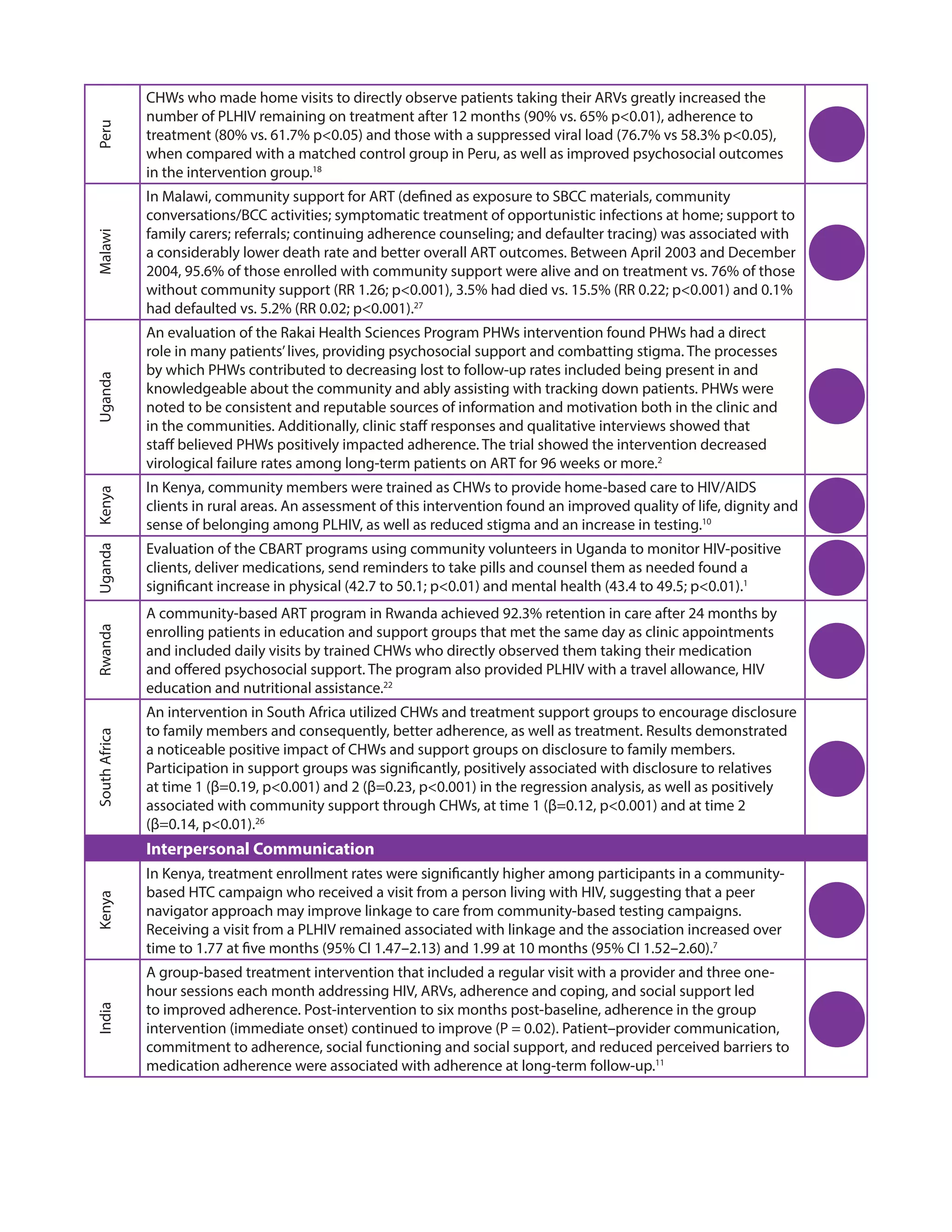 Continuum of Care Evidence Fact Sheet | PDF