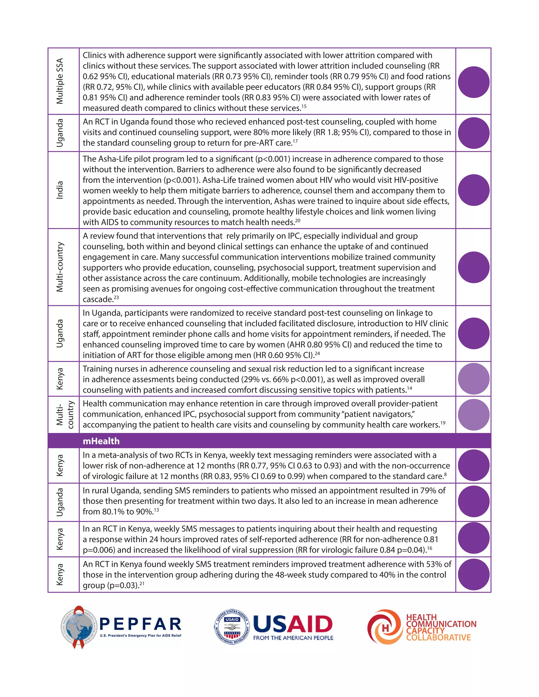 Continuum of Care Evidence Fact Sheet | PDF