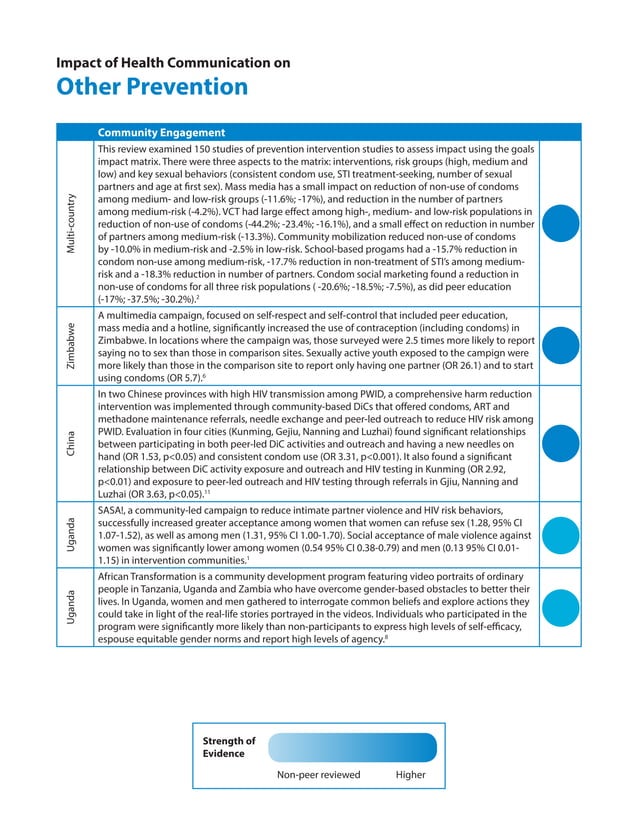 Other HIV Prevention Strategies Evidence Fact Sheet | PDF