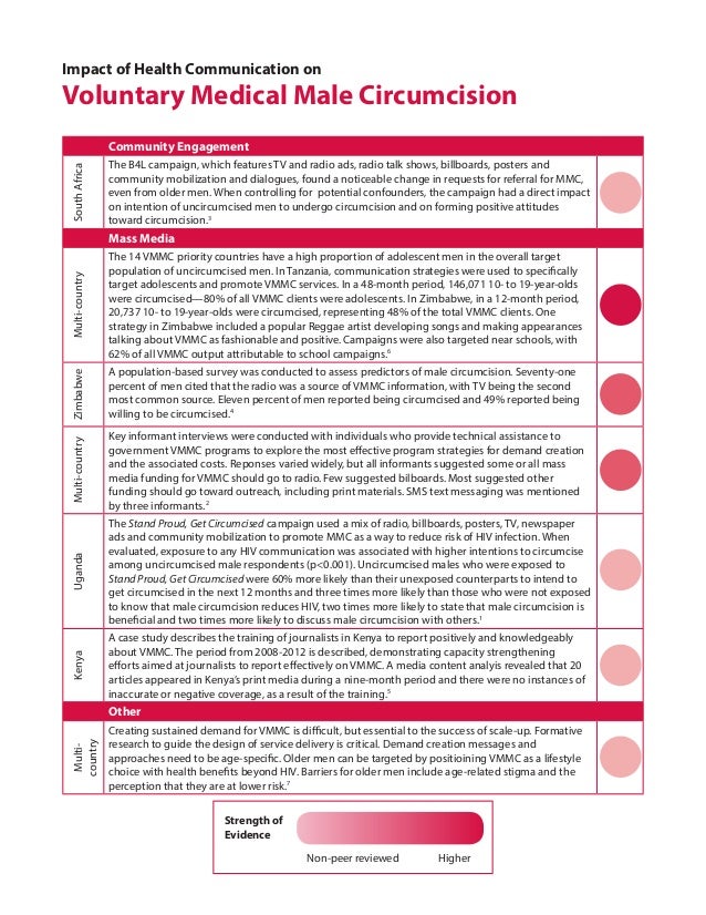 Voluntary Medical Male Circumcision Evidence Fact Sheet