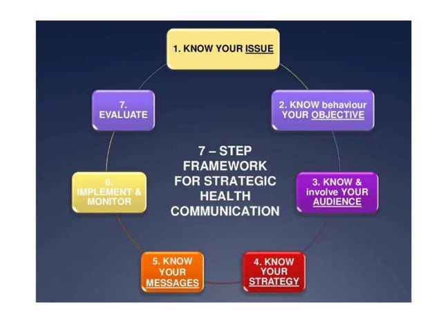 SBCC - Strategic Guide.pptx