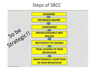 SBCC - Strategic Guide.pptx