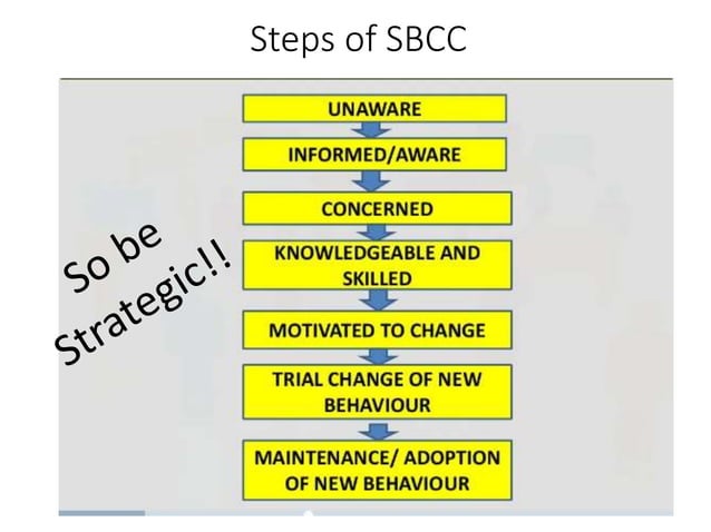 SBCC - Strategic Guide.pptx