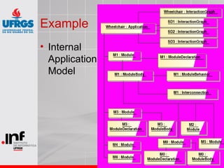 Using MDE for the Formal Verification of Embedded Systems Modeled by UML Sequence Diagrams | PPT