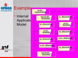 Using MDE for the Formal Verification of Embedded Systems Modeled by UML Sequence Diagrams | PPT