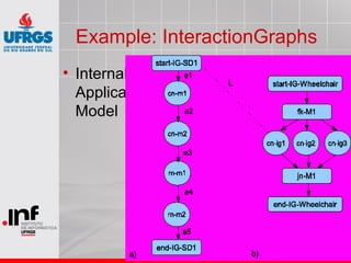Using MDE for the Formal Verification of Embedded Systems Modeled by UML Sequence Diagrams | PPT