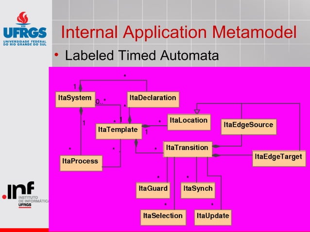 Using Mde For The Formal Verification Of Embedded Systems Modeled By