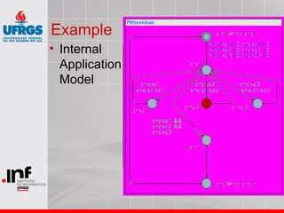 Using MDE for the Formal Verification of Embedded Systems Modeled by UML Sequence Diagrams | PPT
