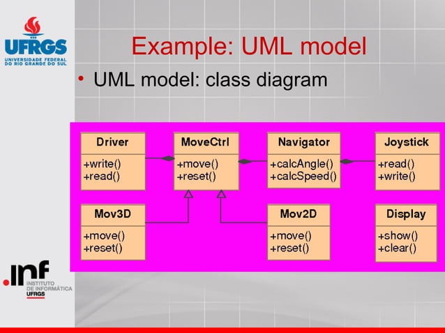 Using Mde For The Formal Verification Of Embedded Systems Modeled By Uml Sequence Diagrams Ppt
