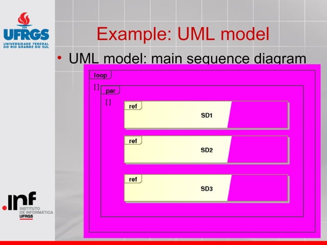Using Mde For The Formal Verification Of Embedded Systems Modeled By