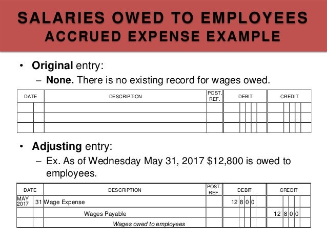 Introduction to Adjust Entries