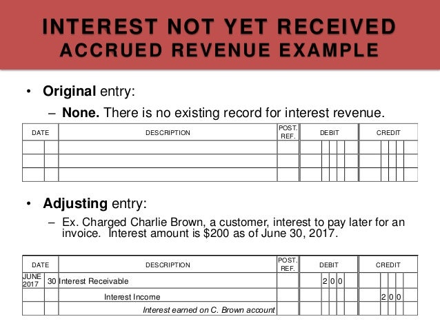 Introduction to Adjust Entries