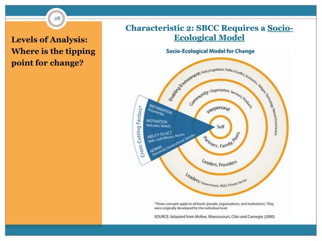 SBCC Framework | PPTX