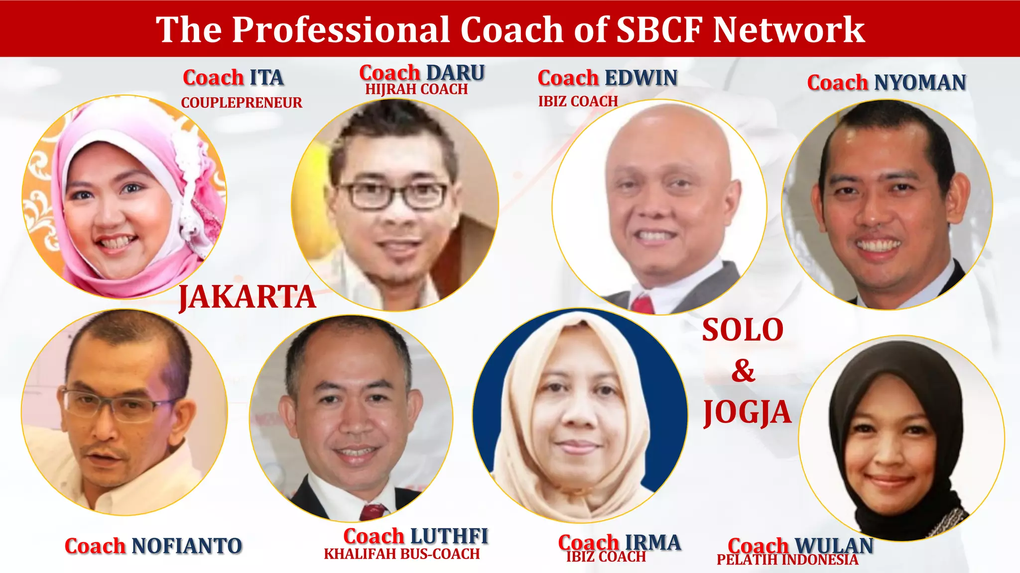 SMART Business Coach company profile-2020 | PDF