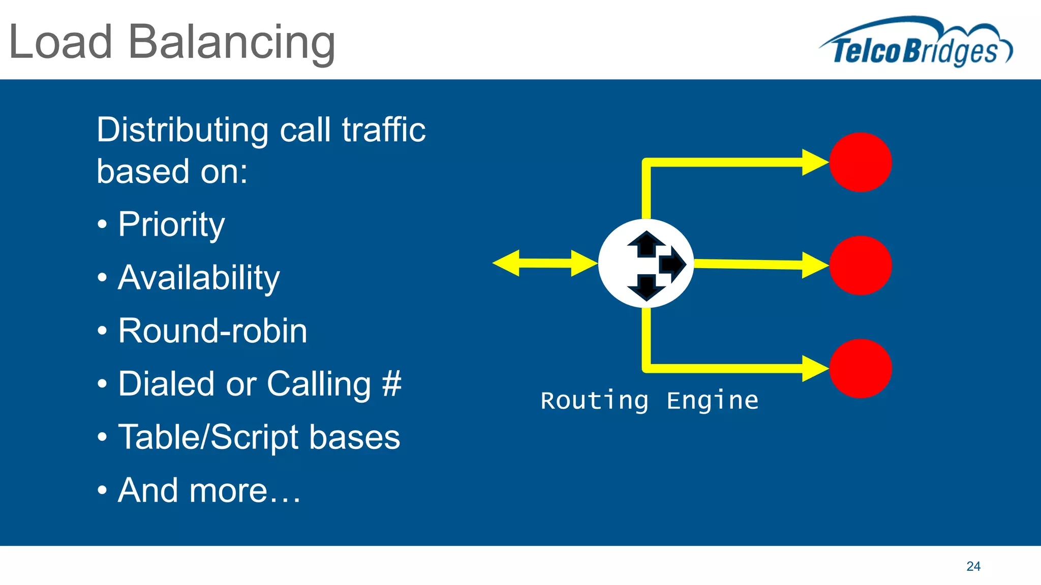 Session Border Controllers - Top 10 FAQ | PPTX