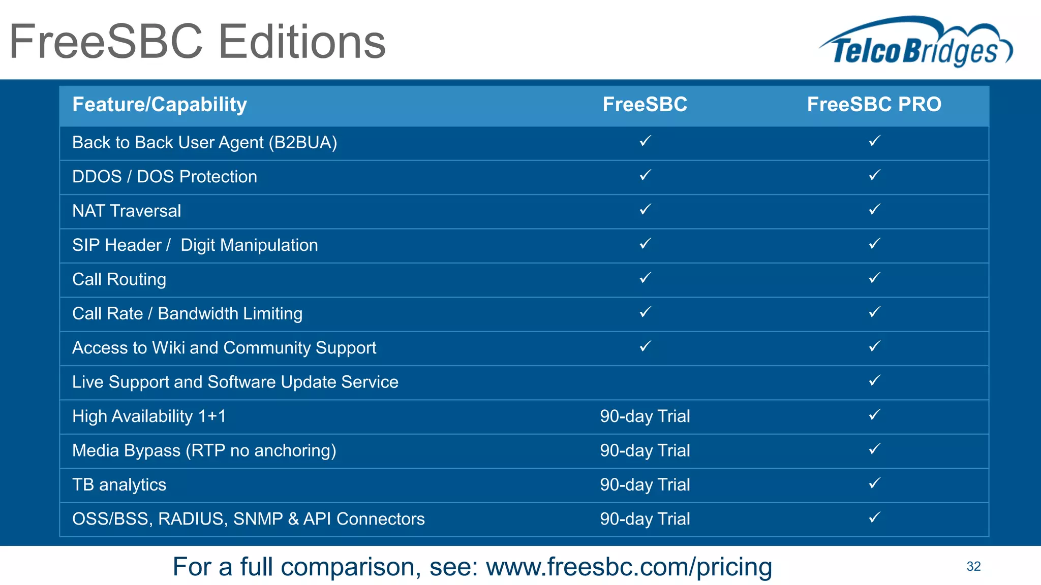 Session Border Controllers - Top 10 FAQ | PPTX