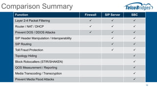 Session Border Controllers - Top 10 FAQ | PPTX