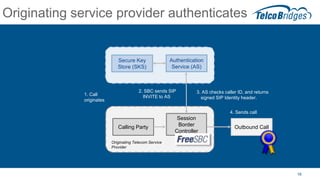 Session Border Controllers - Top 10 FAQ | PPTX