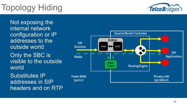 Session Border Controllers - Top 10 FAQ | PPT