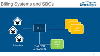 Session Border Controllers - Top 10 FAQ | PPT