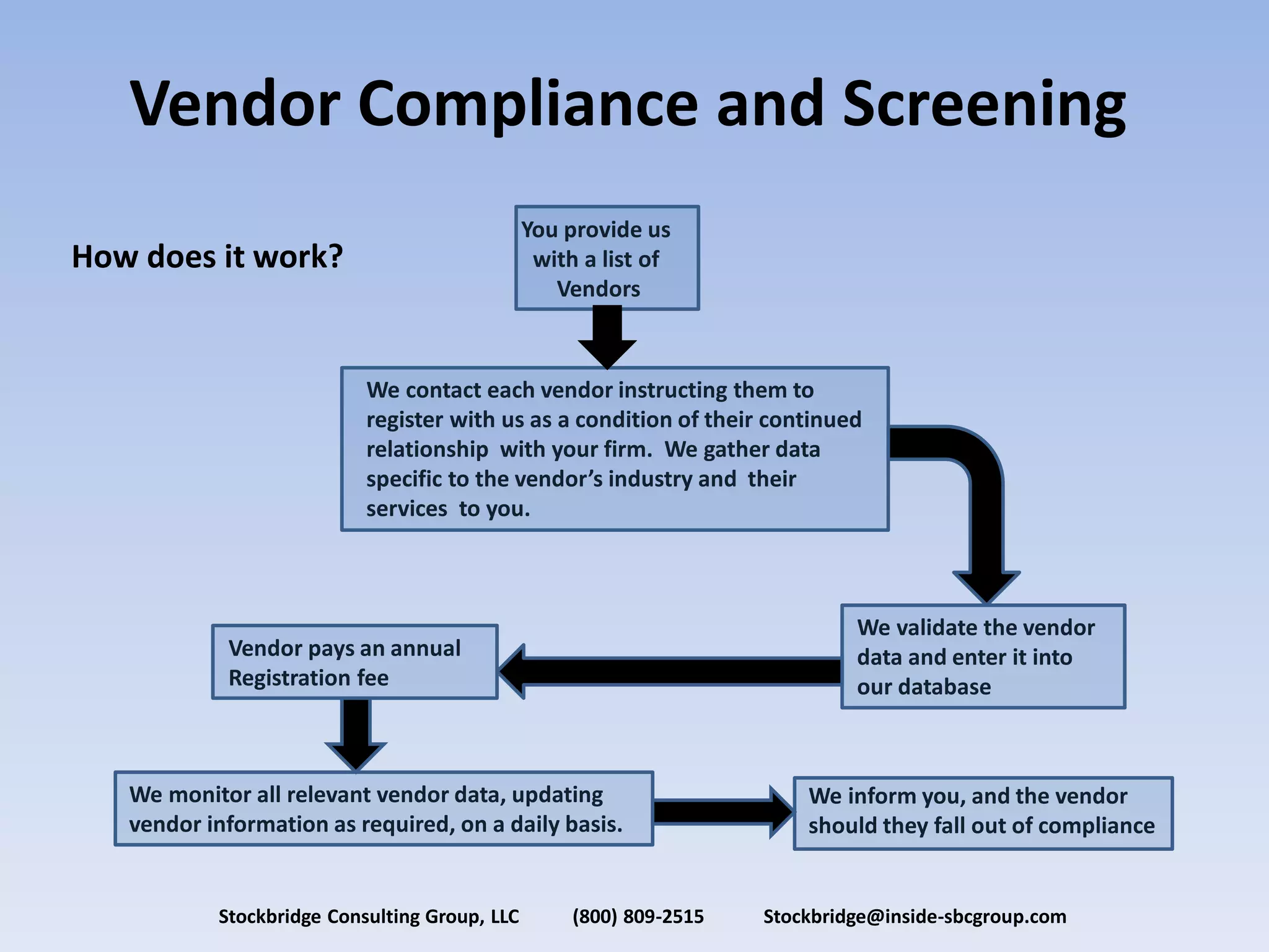 SBC Group Vendor Compliance Monitoring | PDF | Business | Business and ...