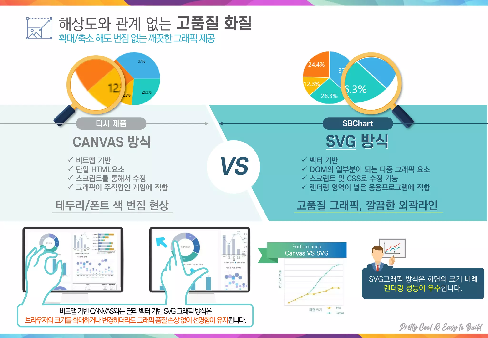 웹 차트 SVG Chart 'SBChart' | PDF
