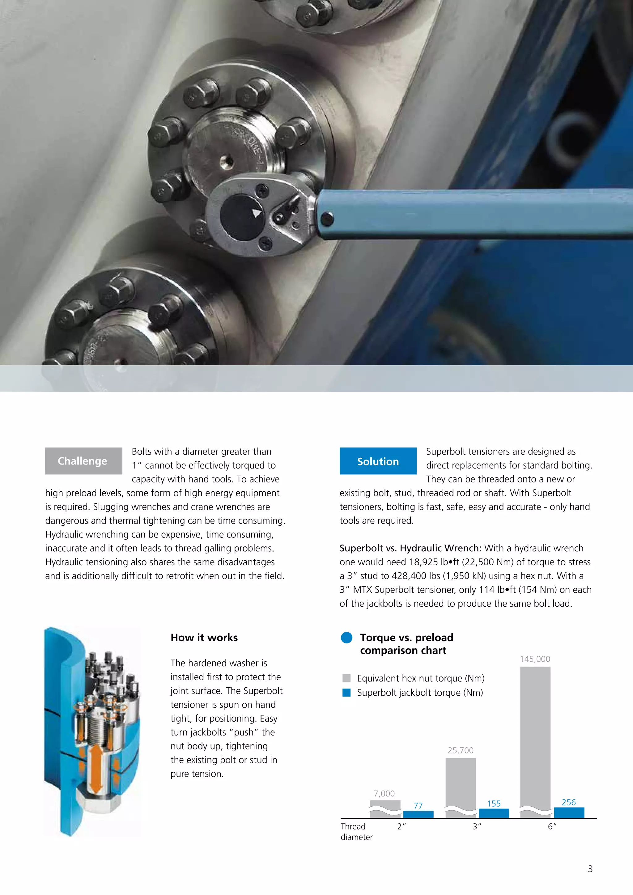 Reciprocating compressor with superbolt | PDF
