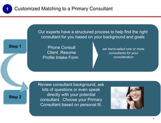 Stacy Blackman Consulting Process Overview | PPTX
