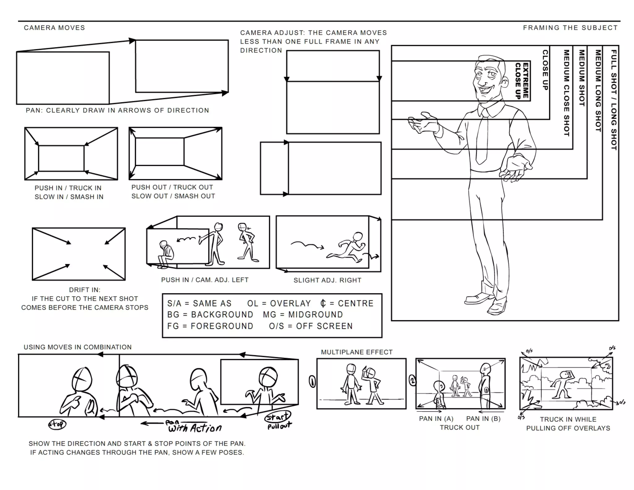 Storyboard Cheat Sheet | PDF