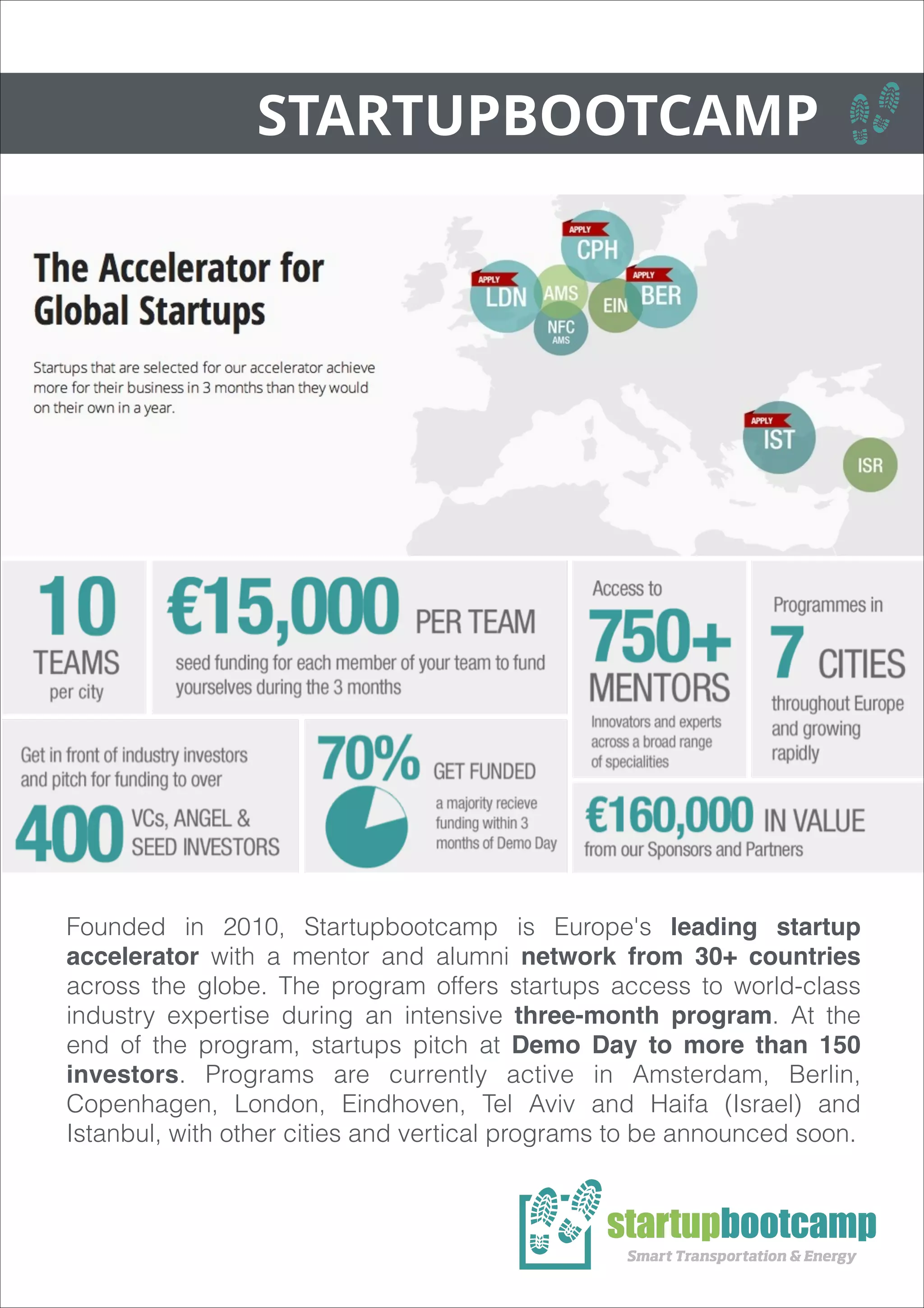 Sbc smart Press kit | PDF