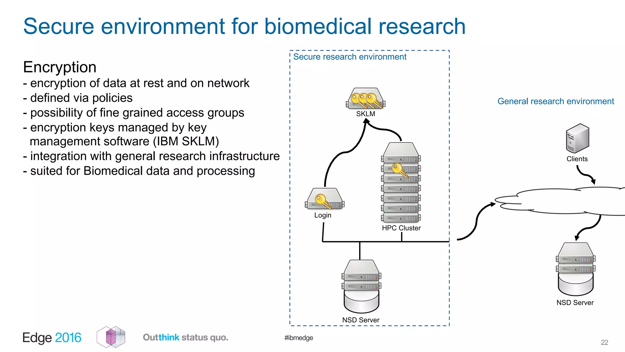 Introduction to IBM Spectrum Scale and Its Use in Life Science | PDF