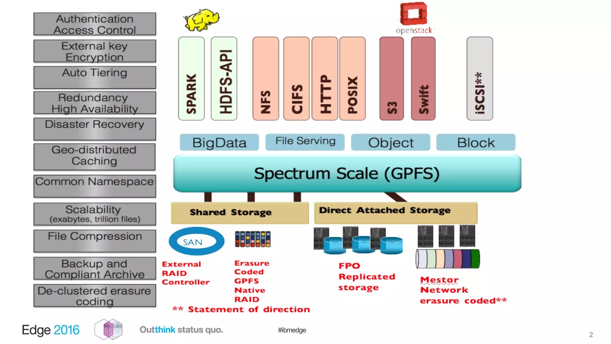 Introduction to IBM Spectrum Scale and Its Use in Life Science | PDF ...