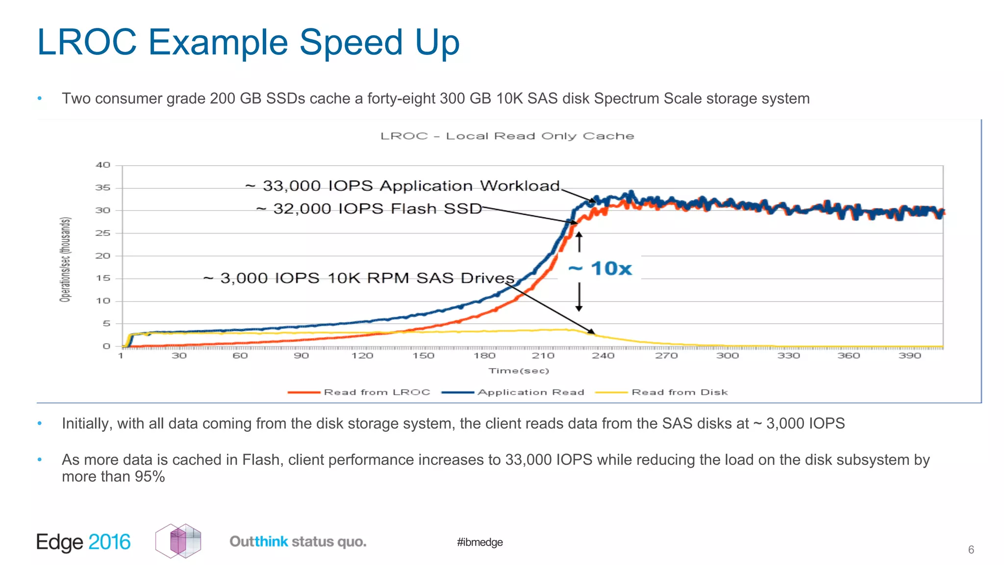 Introduction to IBM Spectrum Scale and Its Use in Life Science | PDF ...
