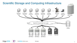 Introduction to IBM Spectrum Scale and Its Use in Life Science | PDF | Data Storage and ...