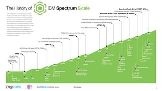 Introduction to IBM Spectrum Scale and Its Use in Life Science | PDF | Data Storage and ...