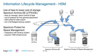 Introduction to IBM Spectrum Scale and Its Use in Life Science | PDF | Data Storage and ...