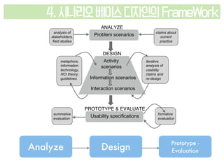 시나리오 베이스 디자인 방법론 (Scenario Based Design) | PPT