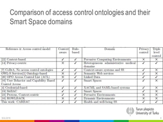 Semantic security framework and context-aware role-based access control ...