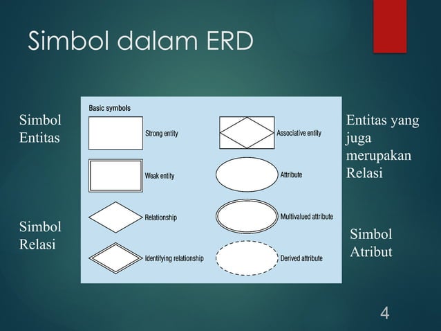Pemrograman database dasar dan lanjutan Mahasiswa Teknik Informatika | PPT
